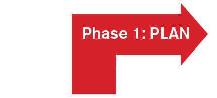 Phase 1: Plan